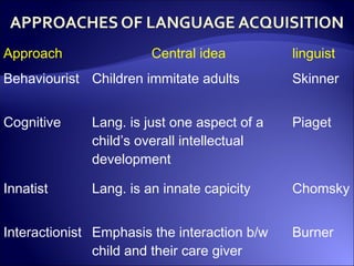 Social Interaction Approach | PPT