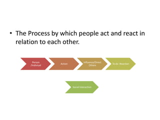 Social interaction by Mujeeb Riaz_ Sociology | PPT