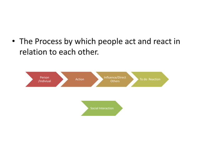 Social interaction by Mujeeb Riaz_ Sociology | PPT