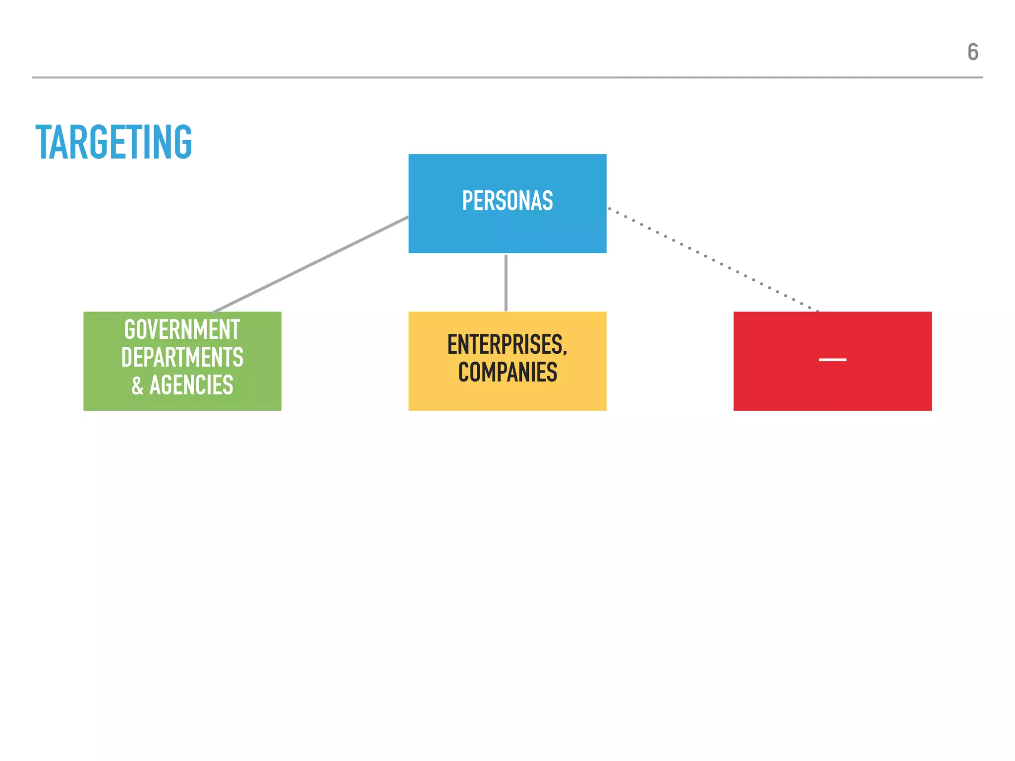 Social intranet pop | PDF