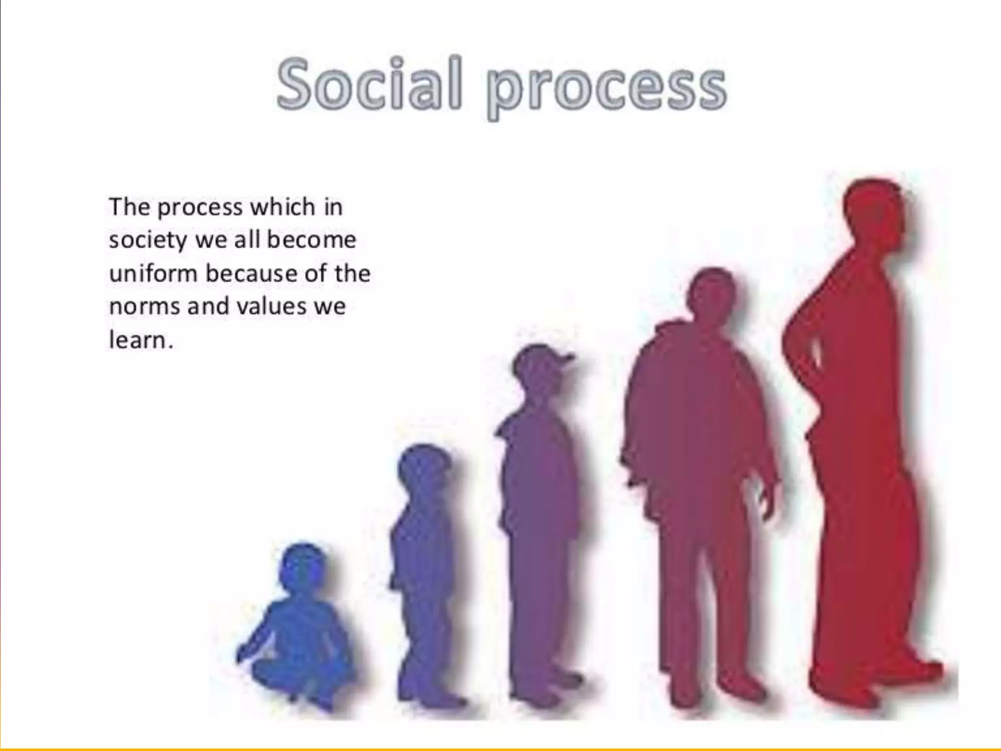 Socialisation definition and types | PPTX