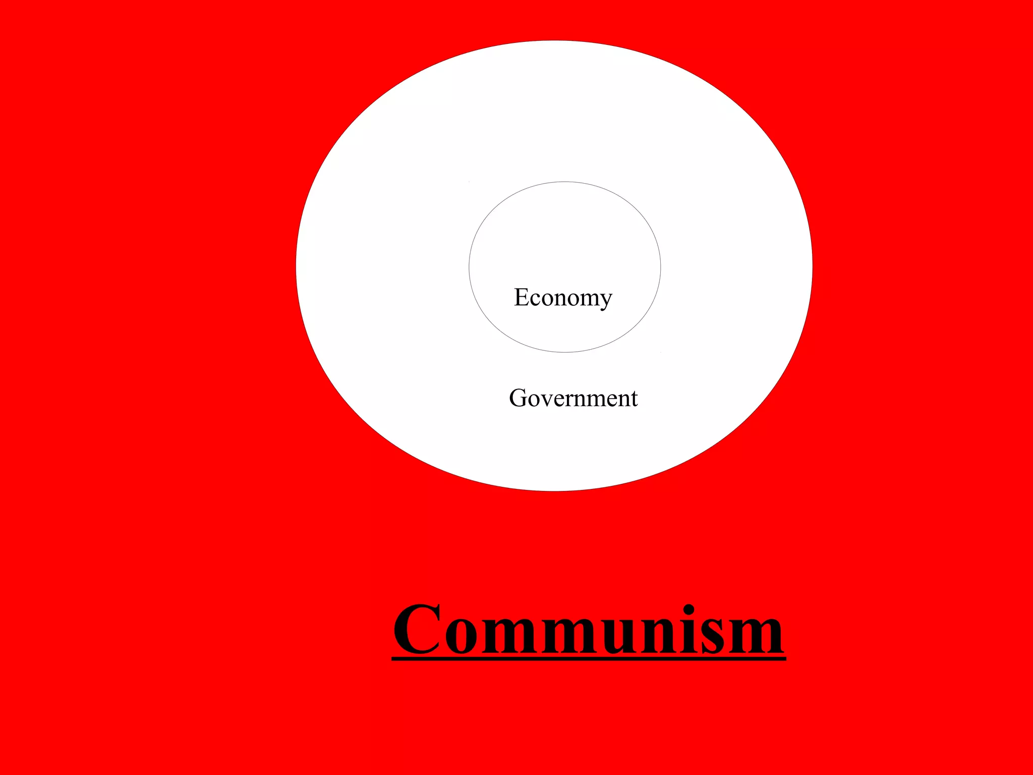 Socialism PPT | PPT