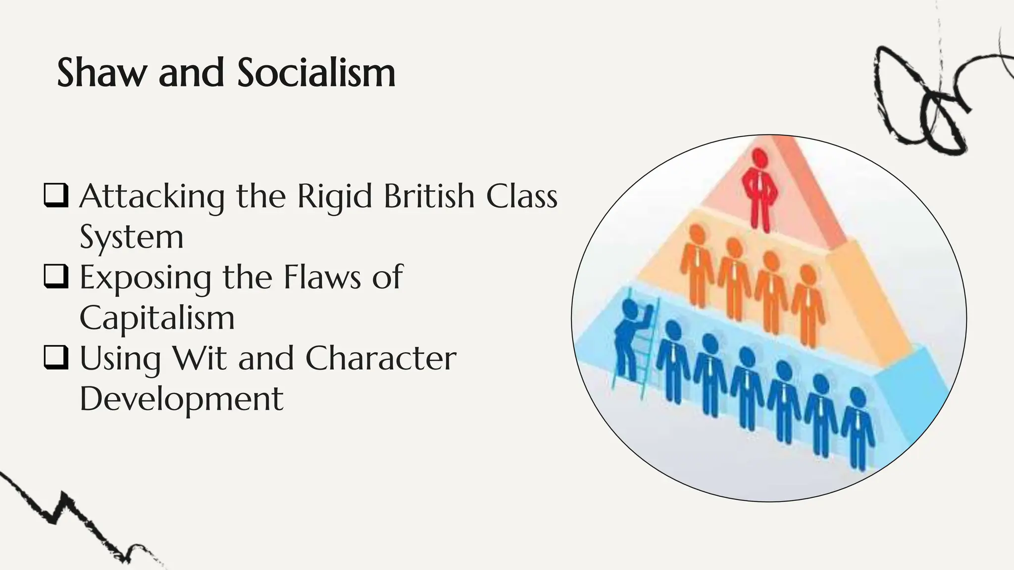 socialism about Bernard Shaw and Arms and the Man | PPTX