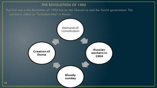 SOCIALISM IN EUROPE AND RUSSIAN REVOLUTION - Copy.pptx
