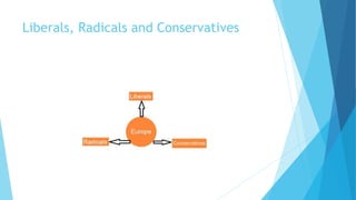 Socialism in europe and the russian revolution | PPT