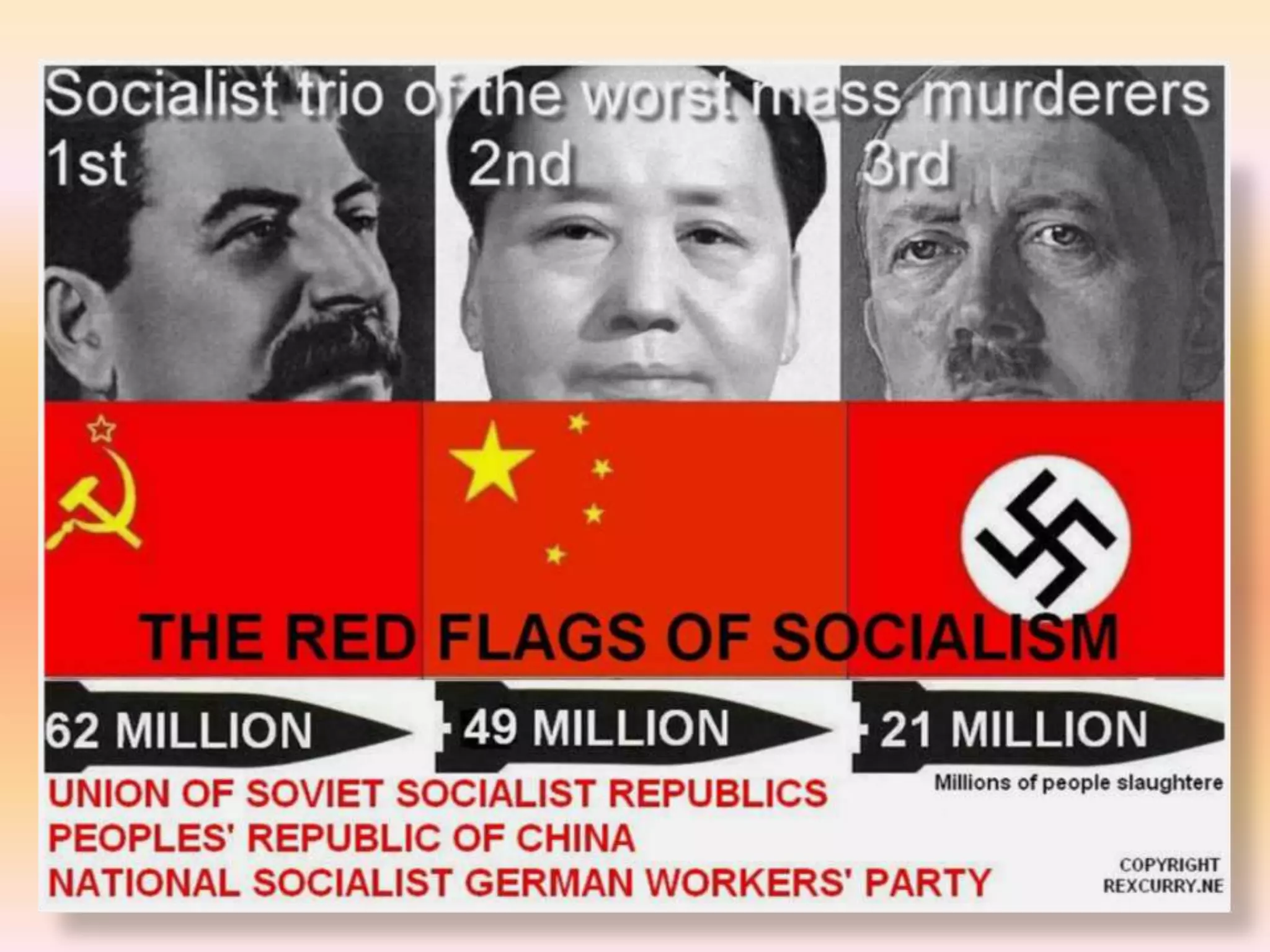 Socialism Powerpoint Presentation | PPTX