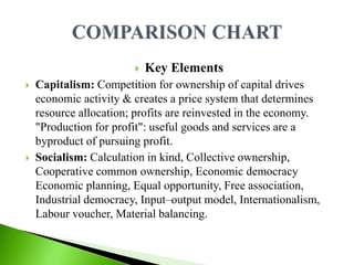 socialism vs capitalism.pptx