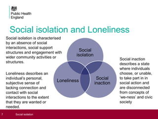 Social isolation | PPT