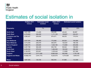 Social isolation | PPT