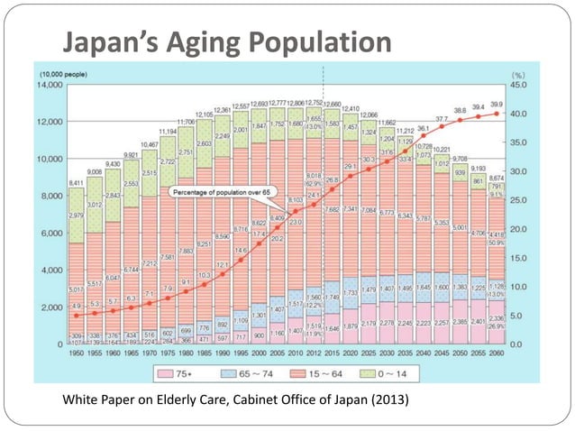 Social isolation and local government in japan | PDF