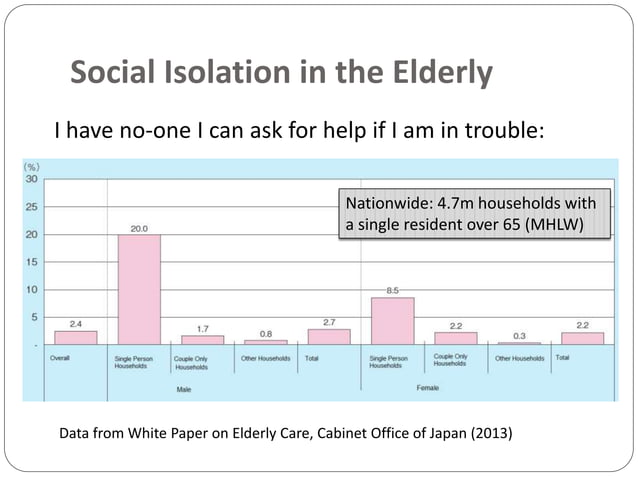 Social isolation and local government in japan | PDF