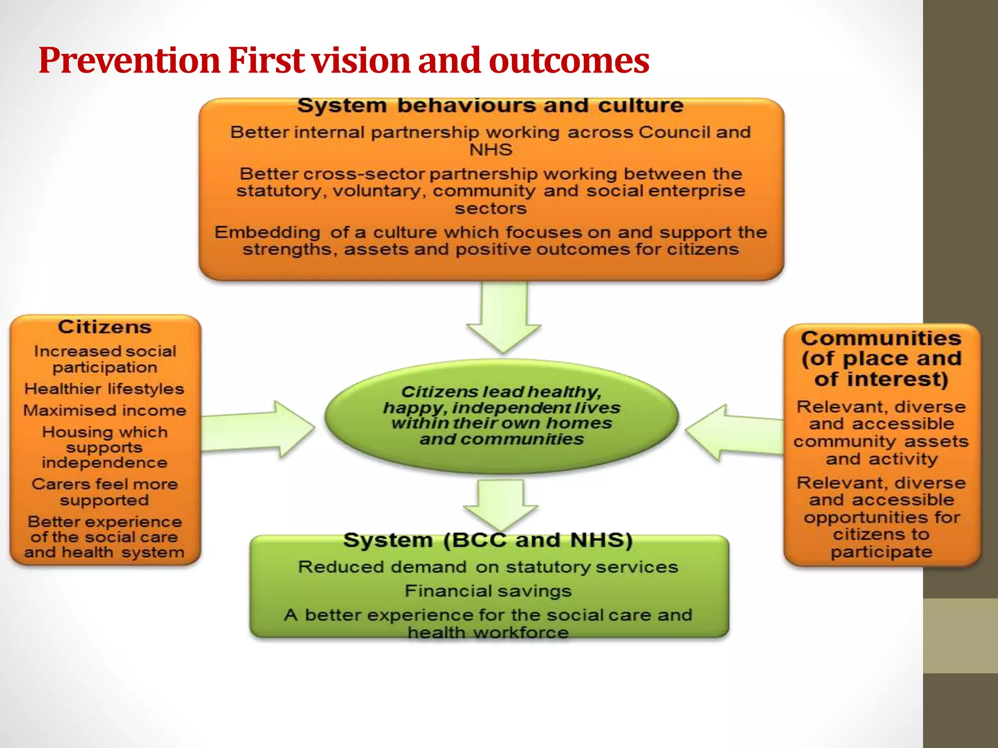 Social isolation and loneliness Presentation | PPTX