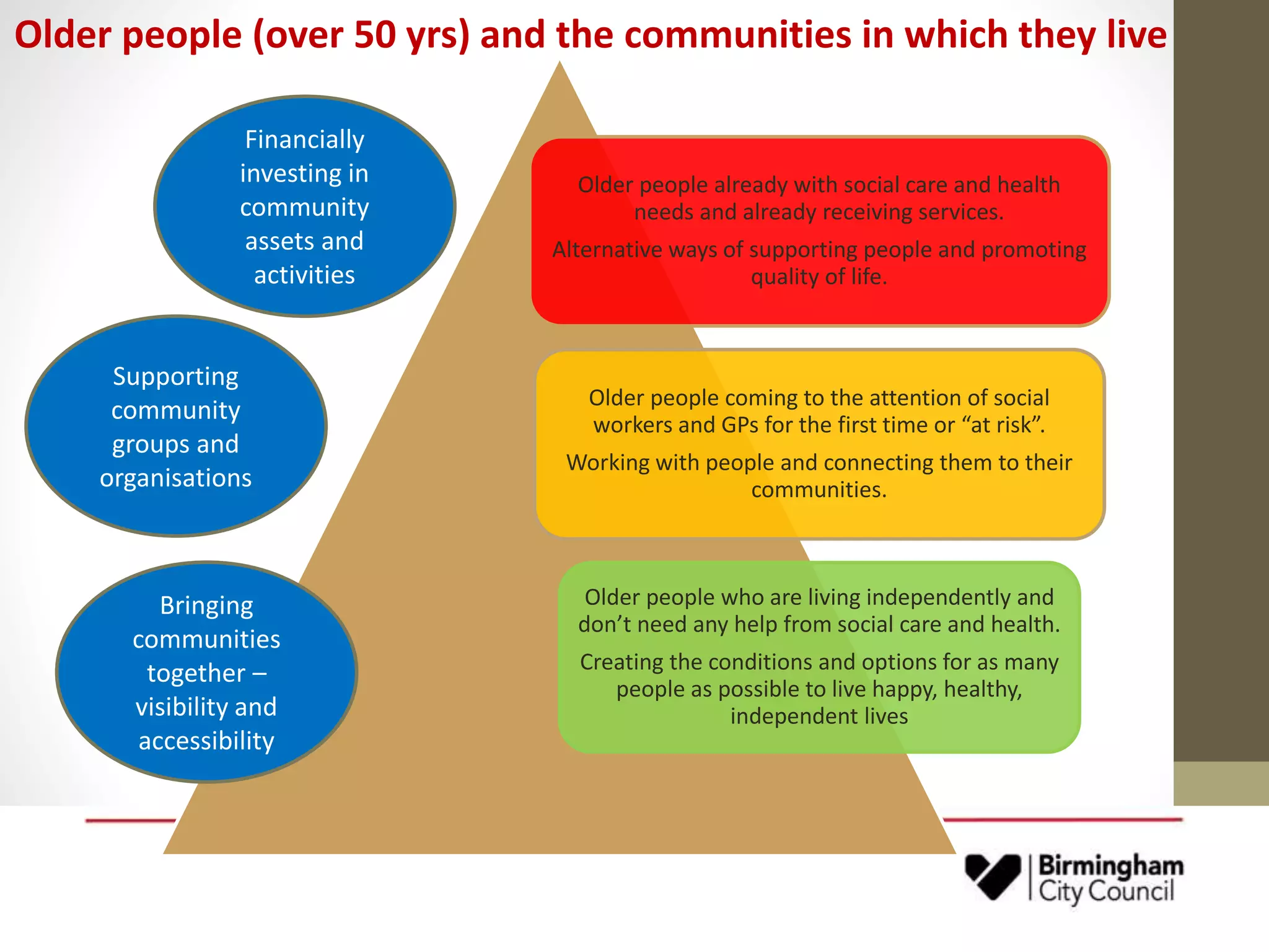 Social isolation and loneliness Presentation | PPTX
