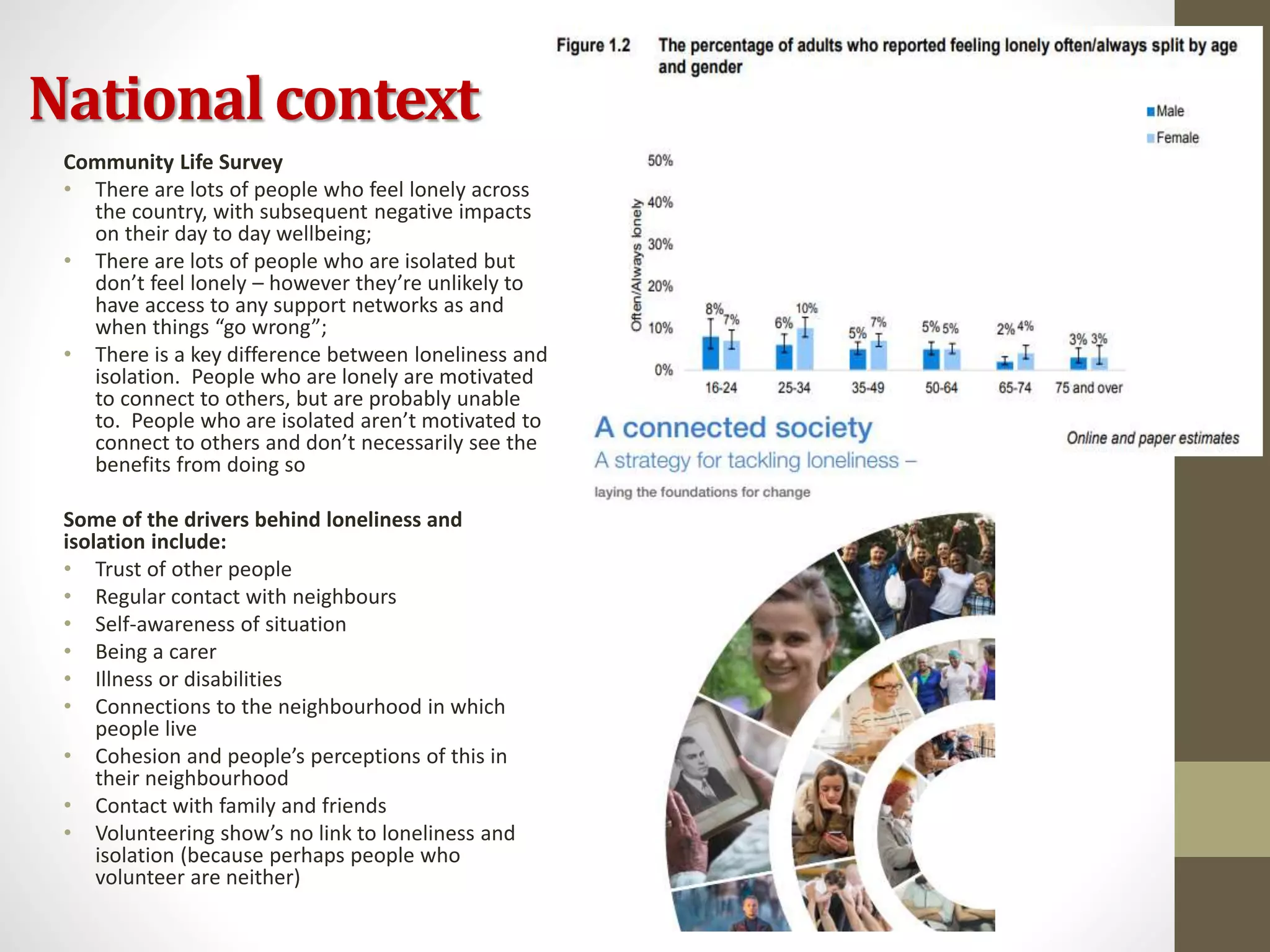 Social isolation and loneliness Presentation | PPTX