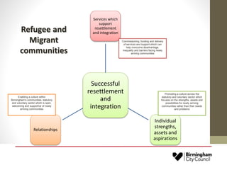 Social isolation and loneliness Presentation | PPTX
