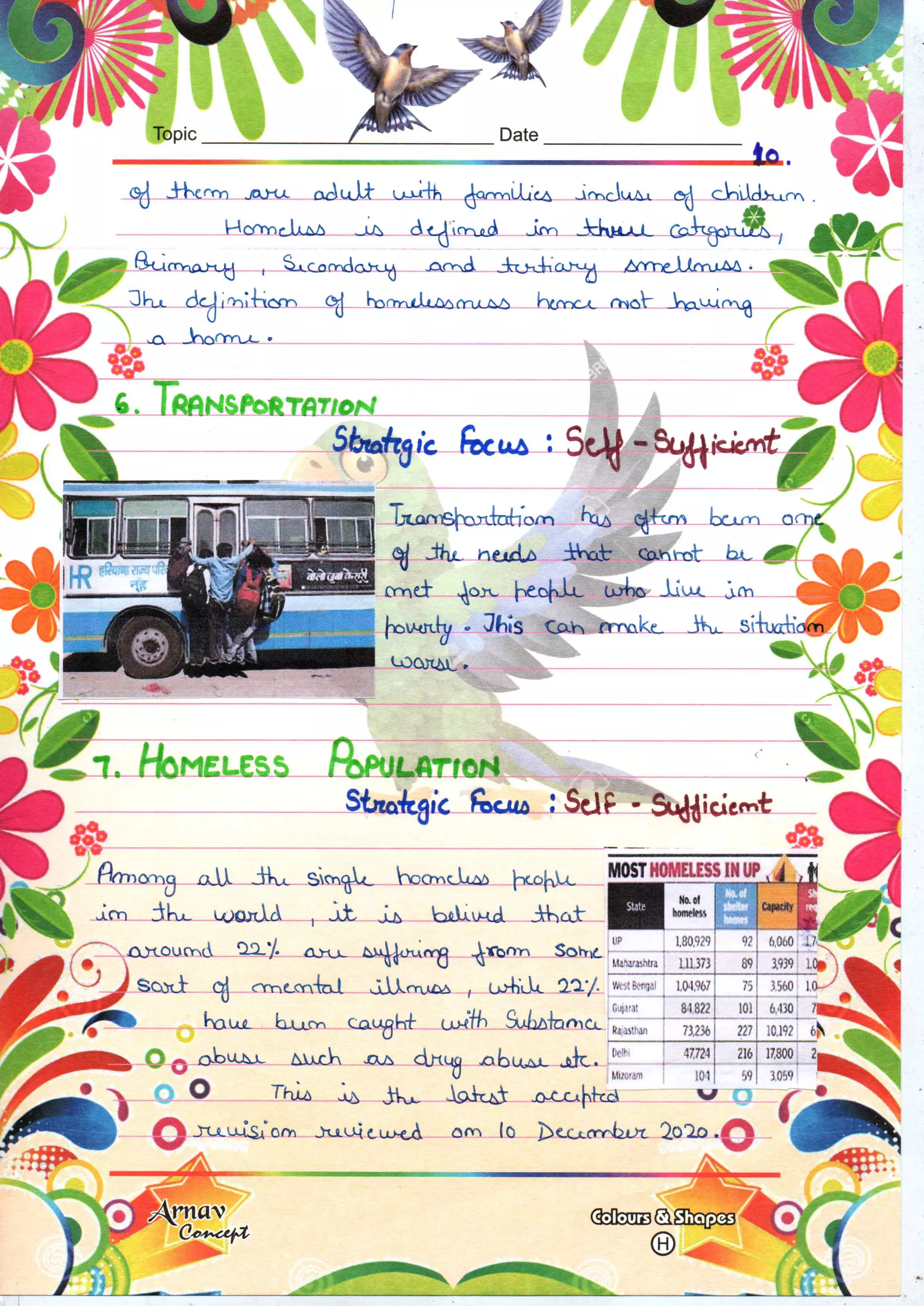 Social Issues class- X | PDF