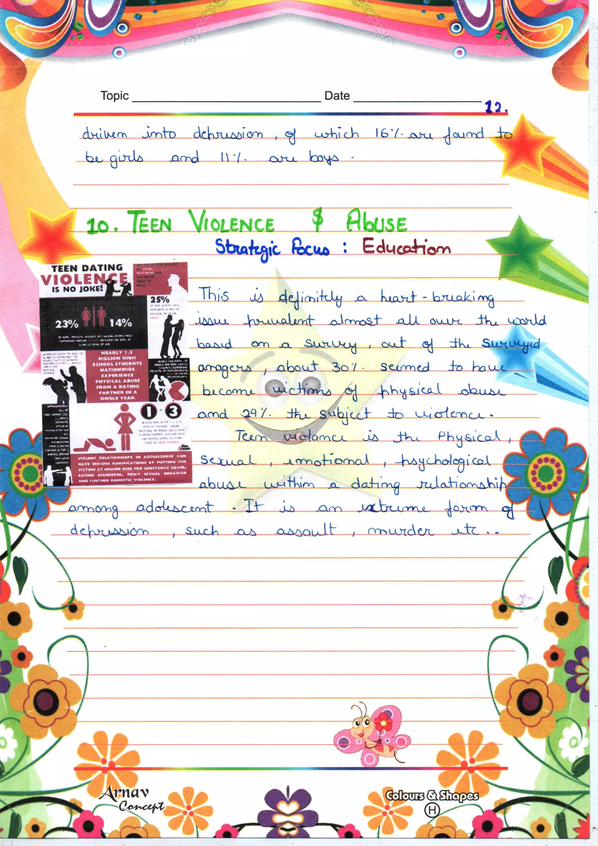 Social Issues class- X | PDF