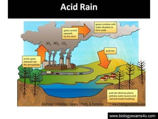 Social issues and the environment :Climate change, Global warming and Acid rain, Green house ...