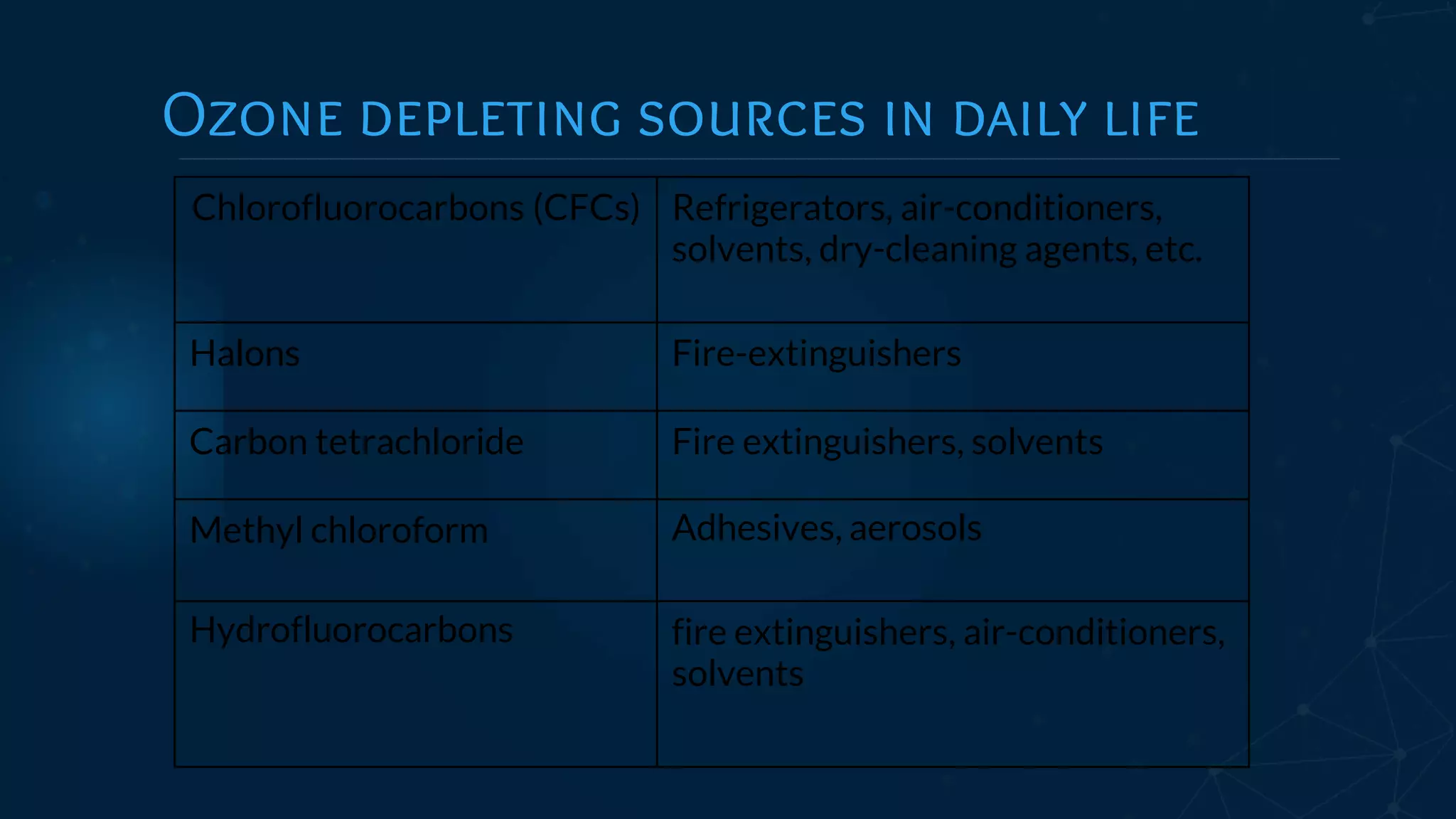 Social Issues and the Environment Ozone layer depletion, Nuclear accidents and holocaust.pptx