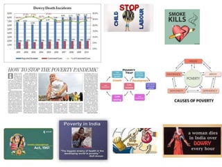 Social issues images | PPTX