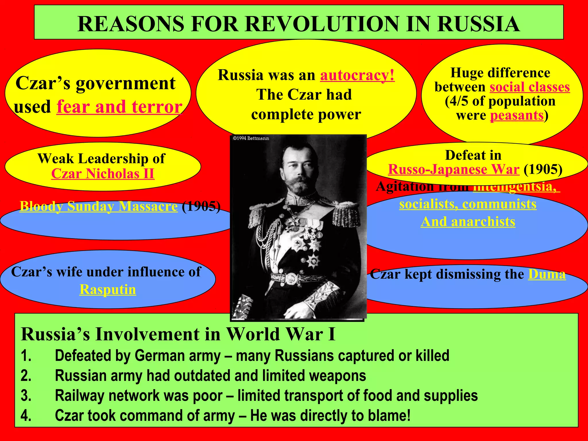 Rise of the Soviet Union: Period 6 | PPT