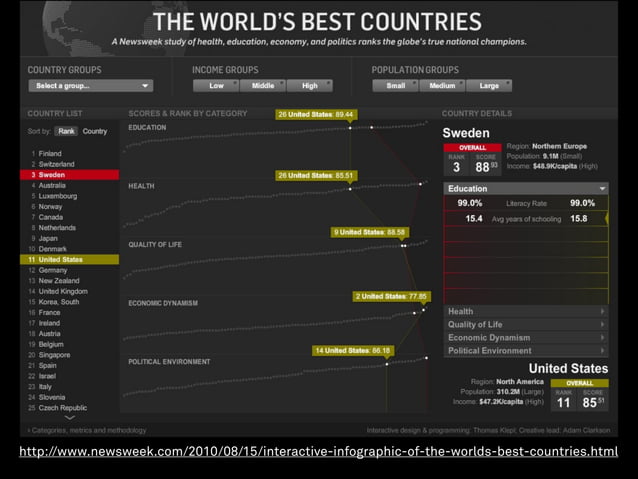 Socialist Software Development - RubyConf 2010 | PDF