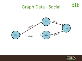 Socialite, the Open Source Status Feed Part 2: Managing the Social ...