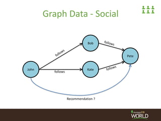 Socialite, the Open Source Status Feed Part 2: Managing the Social ...
