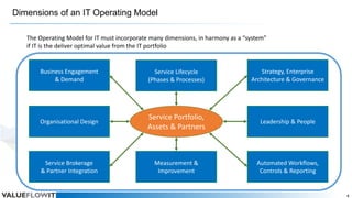 Social IT & Multi-channel support | PPTX