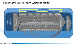 Social IT & Multi-channel support | PPTX