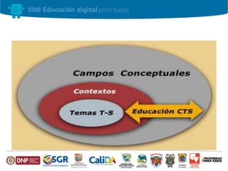 CIENCIA TECNOLOGÍA Y SOCIEDAD | PPTX
