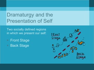 ELEMENTS OF SOCIAL LIFE: SOCIALIZATION | PPTX | Genres
