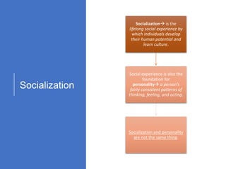 Socialization | PPT