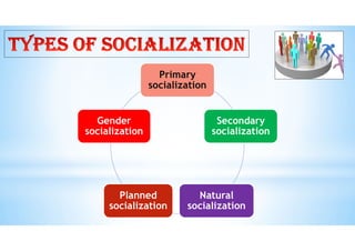 Socialization | PPT