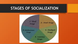 Socialization- Introduction, definition, types, stages of socialization ...
