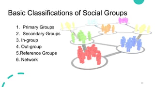 Socialization and social organizations | PPTX