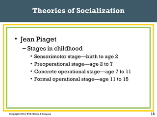 Vermette - PP - Chapter 4 - Socialization and the life cycle | PPT
