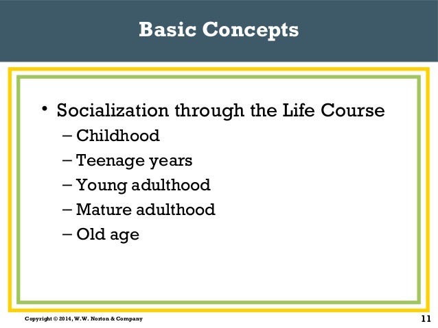 Vermette - PP - Chapter 4 - Socialization and the life cycle