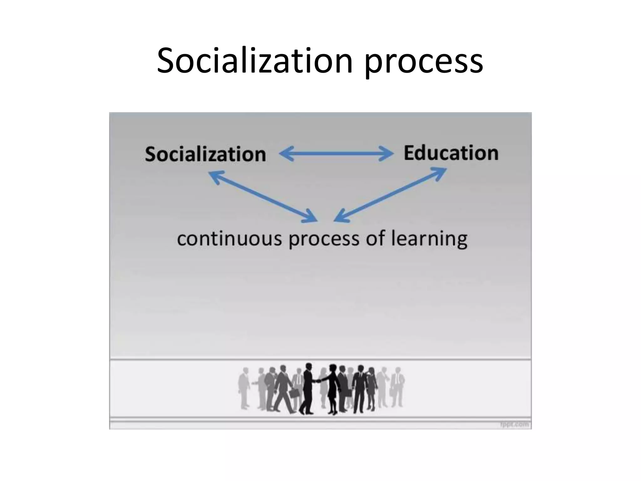 Socialization in learning process | PPT