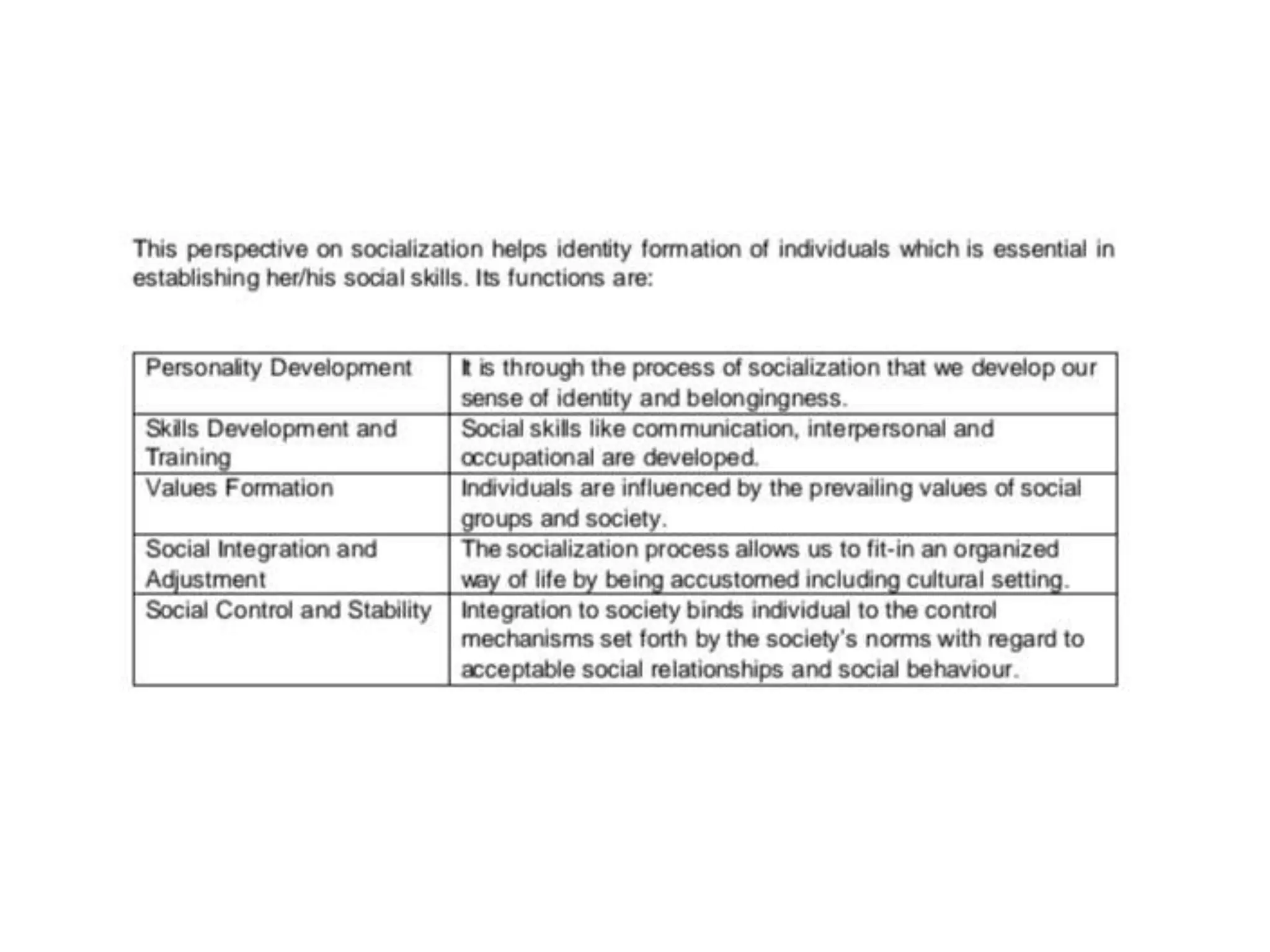 socialization (report) and presentation- | PPTX