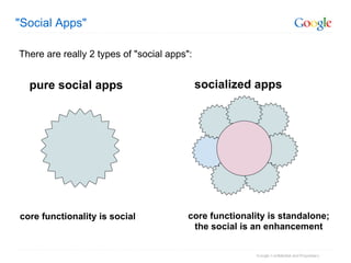 Socializing Apps | PPT