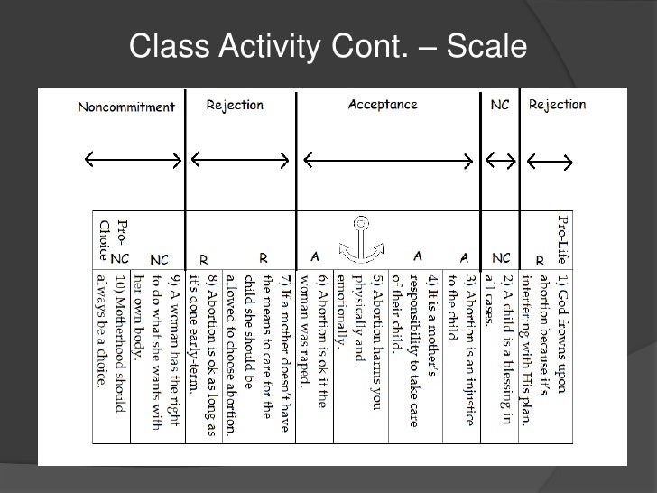 Social Judgment Theory