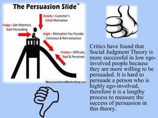 Social Judgment Theory Presentation | PPTX