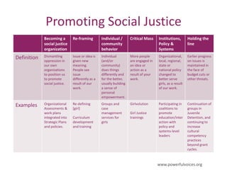 Social justice | PPTX