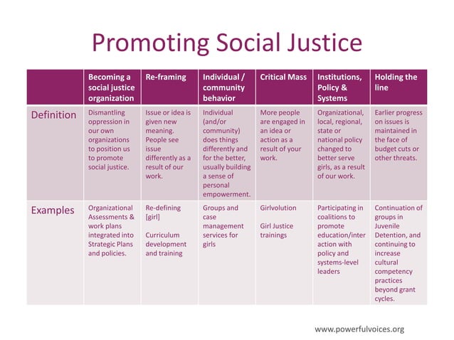 Social justice | PPT