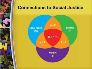 Social Justice: Culture & Poverty | PPTX