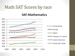 Social justice & mathematics education | PPT