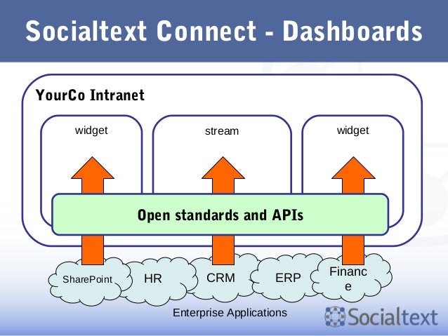 Benefits Of The Social Layer