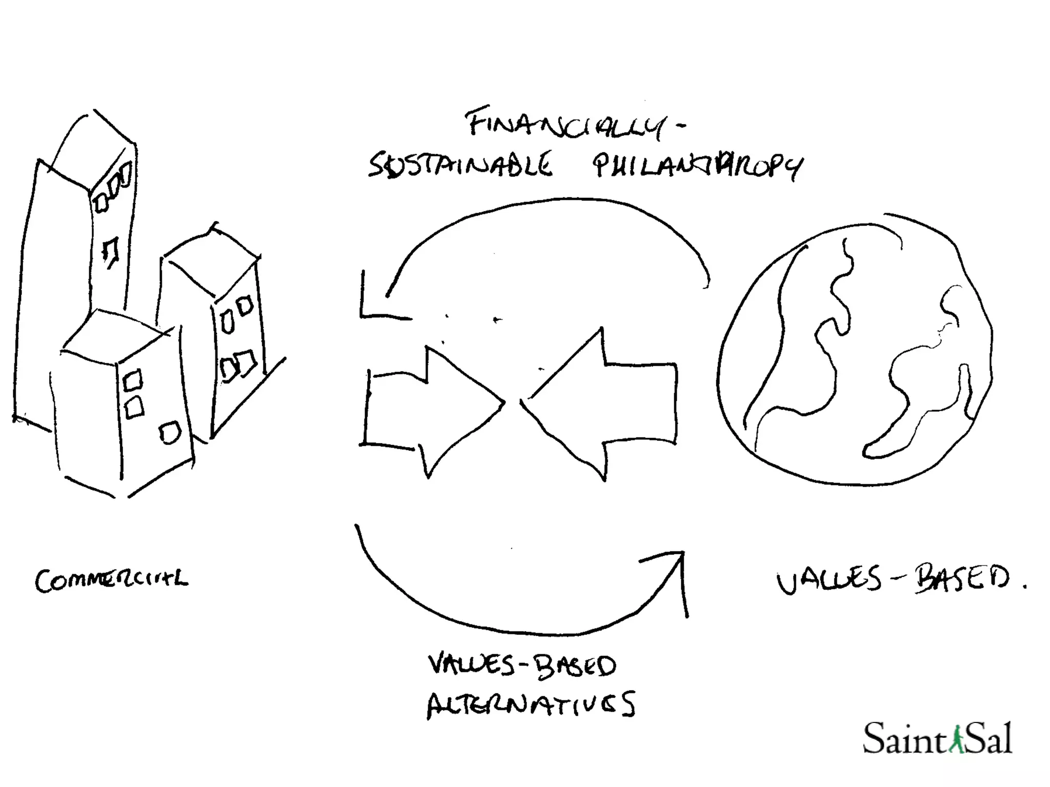 Lean Startup for Social Enterprises | ODP