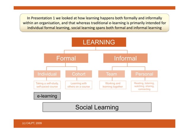 Supporting formal and informal social learning | PDF